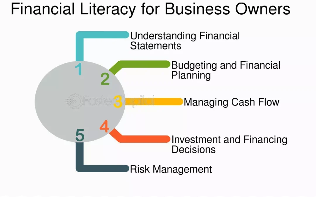 Financial Literacy Resources for America’s Small Businesses | Jtrinidad.com